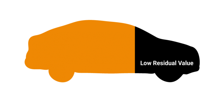 How Car Leasing Works | Car Leasing Online