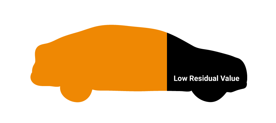 How Car Leasing Works | Car Leasing Online