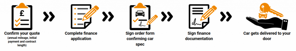 How Car Leasing Works | Car Leasing Online